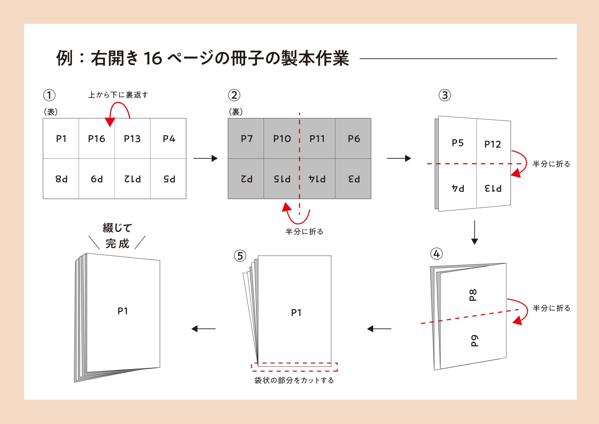 株式会社ユー・エス・エス／上田写真製版所 ブログ